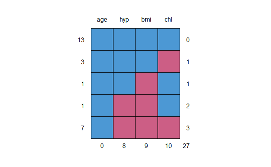 Causal Impact Analysis in R. Causal Impact Analysis is a statistical ...