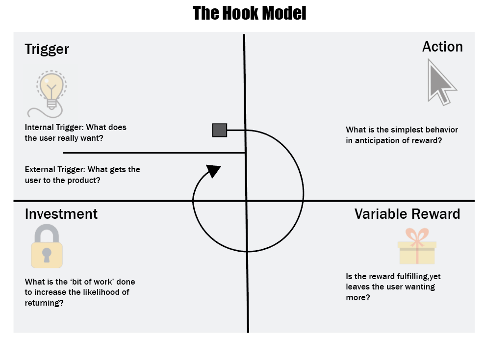 Planning The User Research Pitch. Understanding different reasons ...