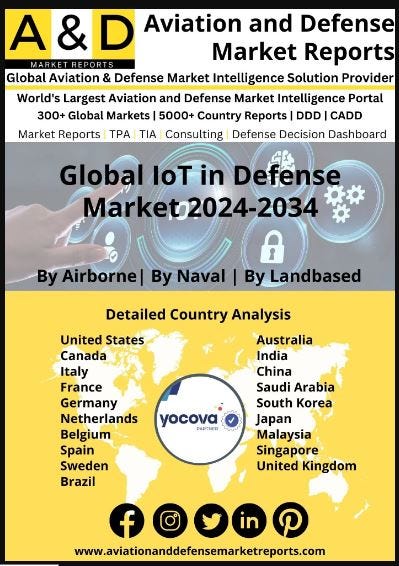 Global Defense UAV Market - Aviationmarketreport - Medium