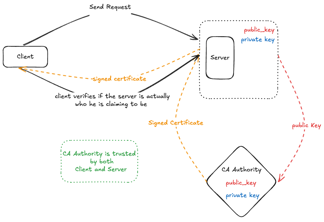 How We Renewed Our Expired Elasticsearch Self-Signed Certificate (Without Breaking Everything ...