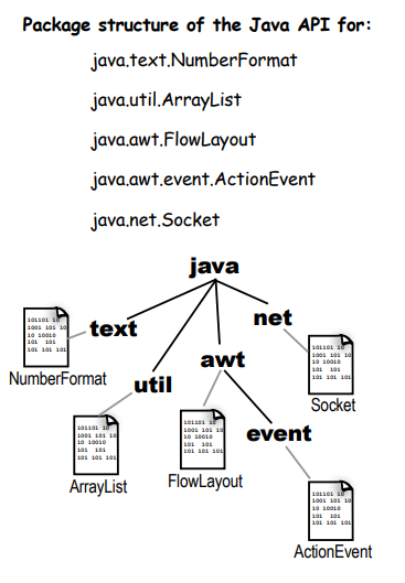 Head First Java-Chapter 7 (Better Living in Objectville) | by Harshani Nimanthika | Medium