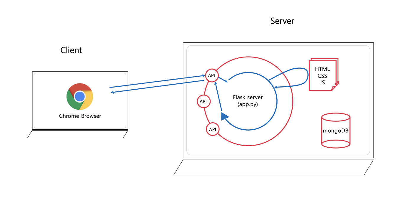 [Sparta Coding Club]:FE-Week 3 — Today I Learned | by Aiman Shahpuri ...