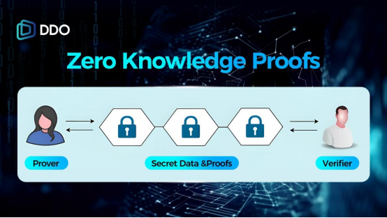 DDO Chain: Introducing DDOA modular technology to lead a new era of ...