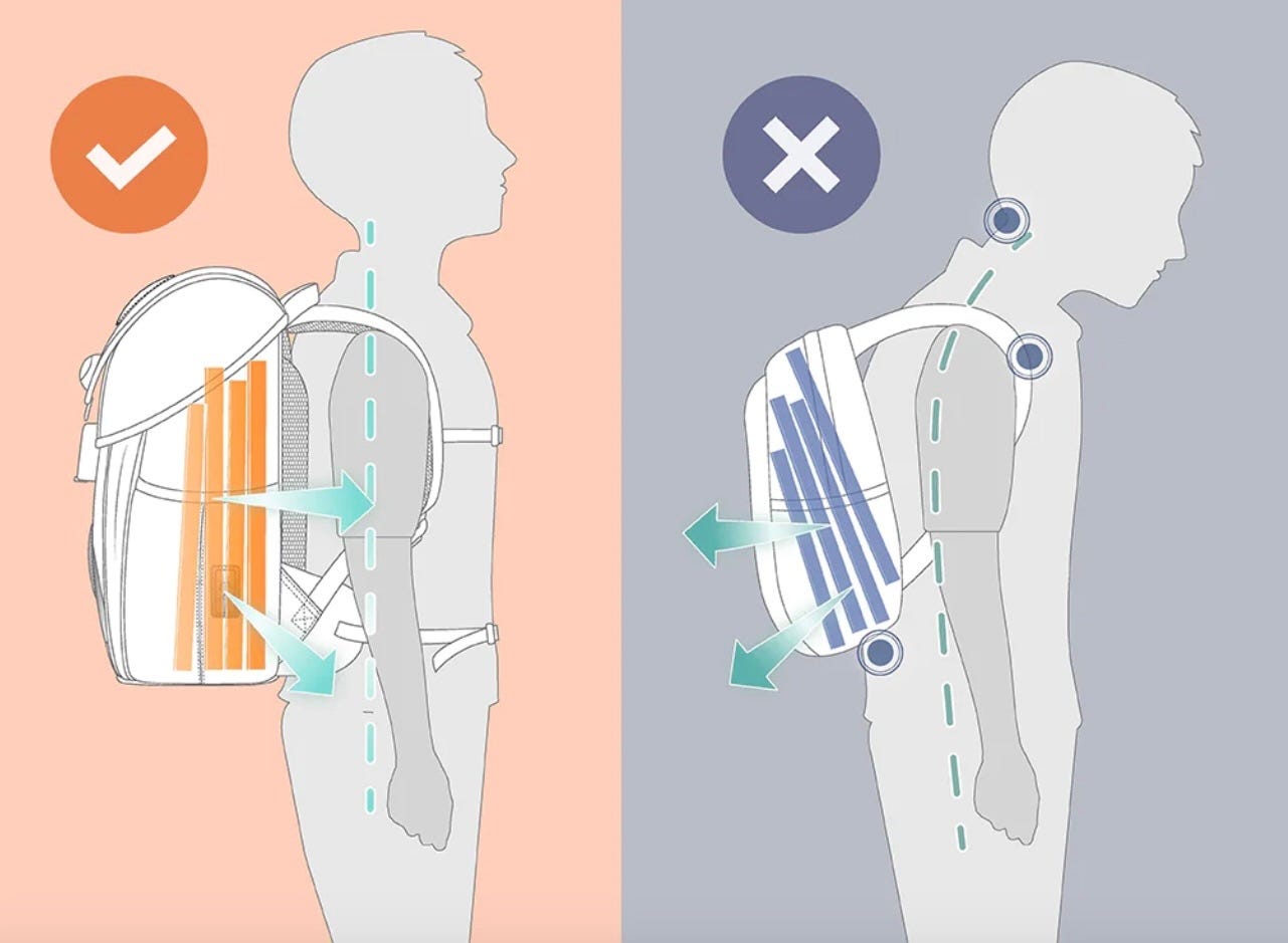 The Hidden Risks of Heavy Backpacks on Children’s Posture | by Sahaj ...