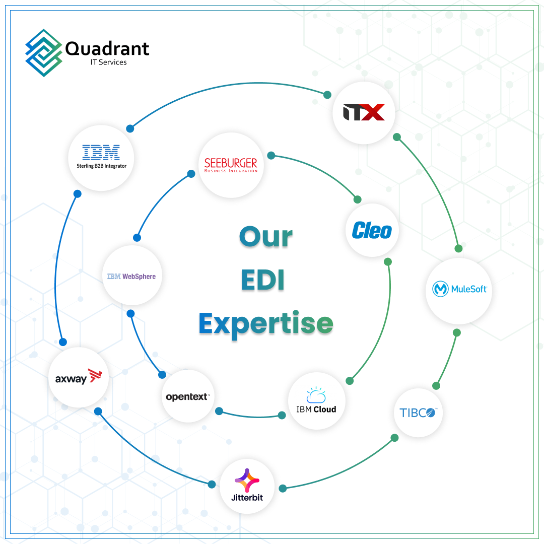 Unlocking Efficiency and Savings through EDI Implementation | by Sarah ... Unlocking Efficiency and Savings through EDI Implementation | by Sarah ...
