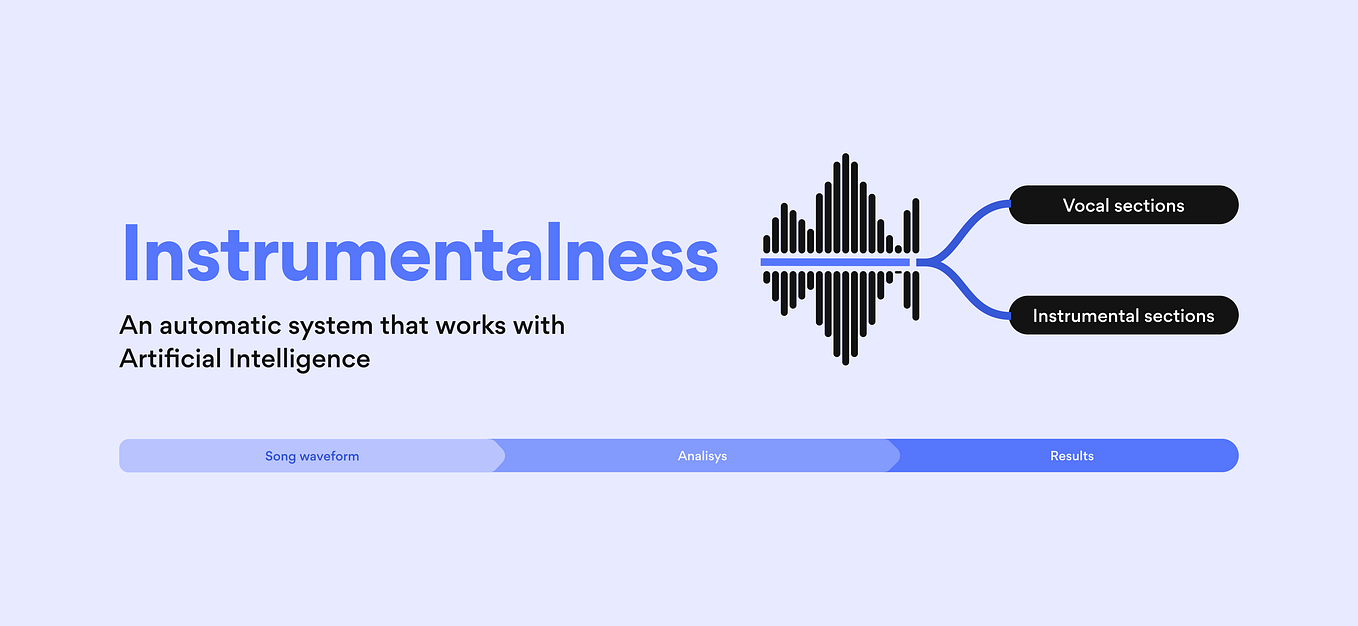 Meet the new Musixmatch Desktop App | by Musixmatch | Musixmatch Blog ...