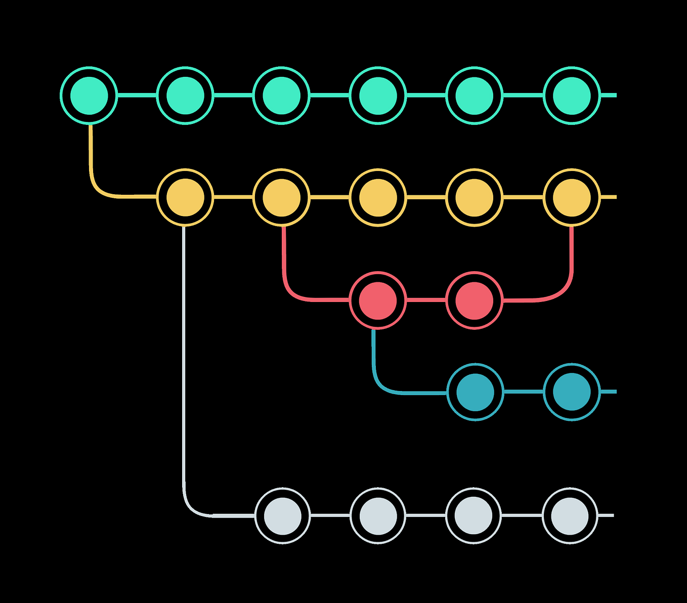 Classical inheritance and Prototype inheritance | by Hakob Hakobyan ...