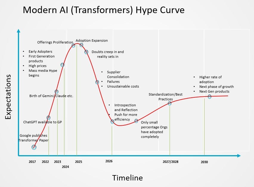 Unlocking Code Improvement With Abstract Syntax Trees Asts By Deepak Shisode Medium