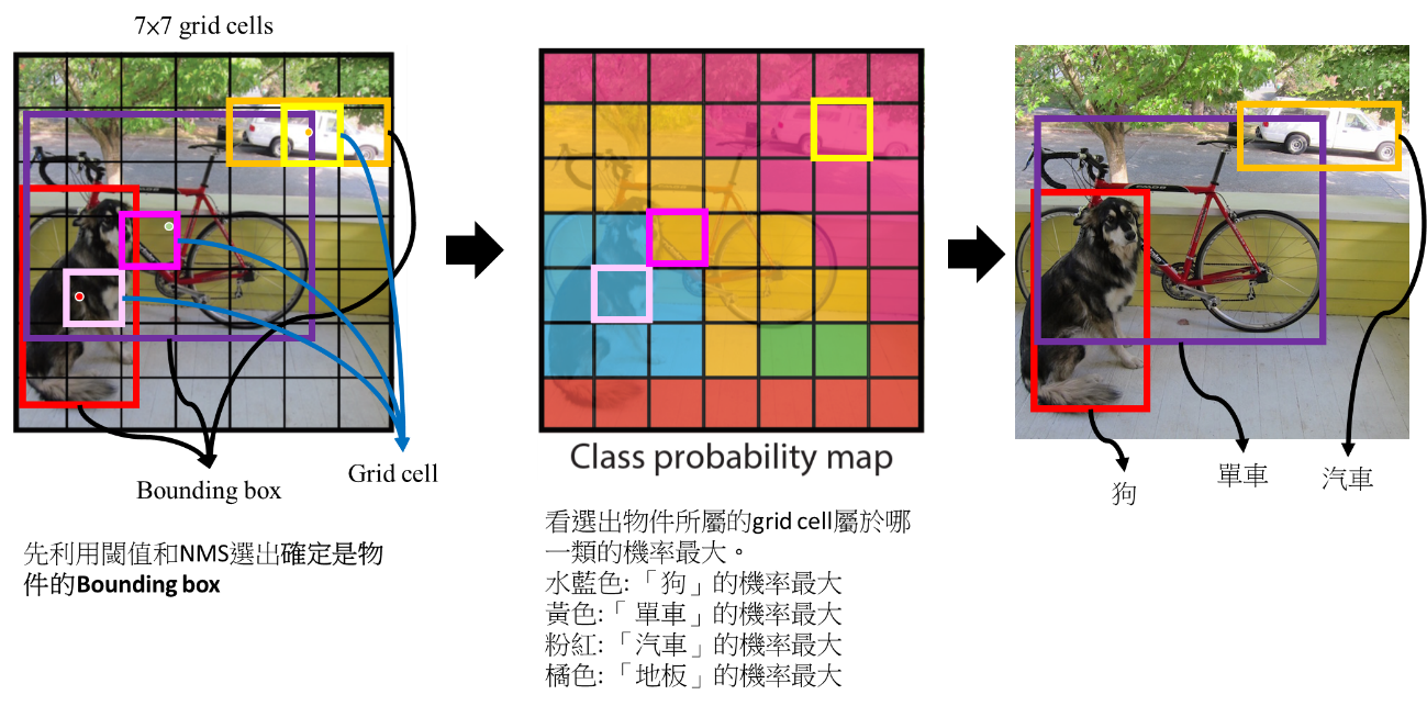 Pytorch提供之torchvision data augmentation技巧 | by Tommy Huang | Medium