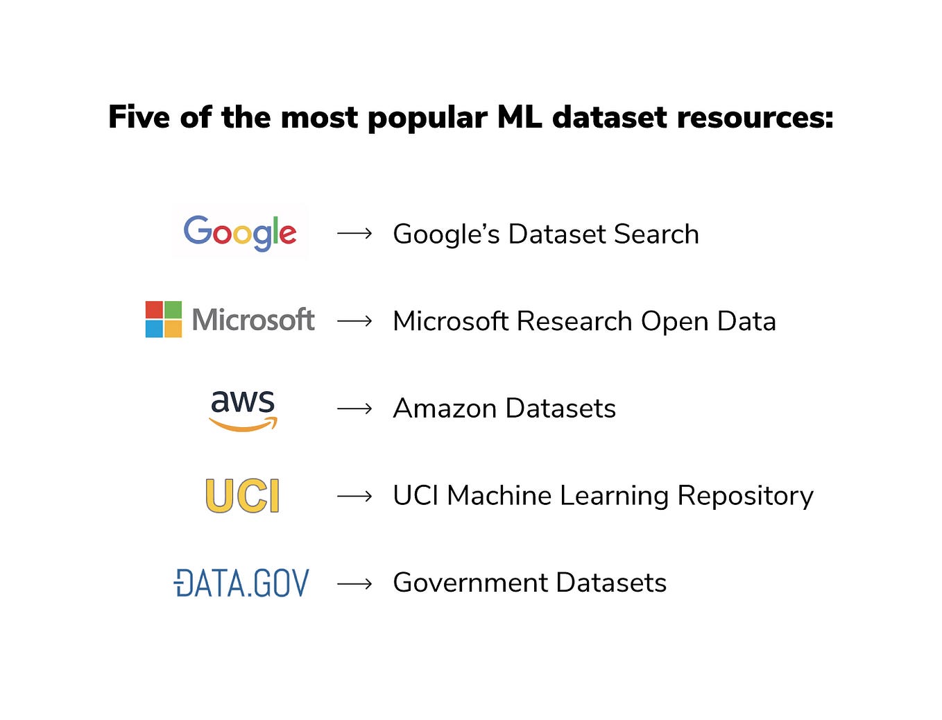 List of Important Libraries for Machine Learning and Data Science in ...