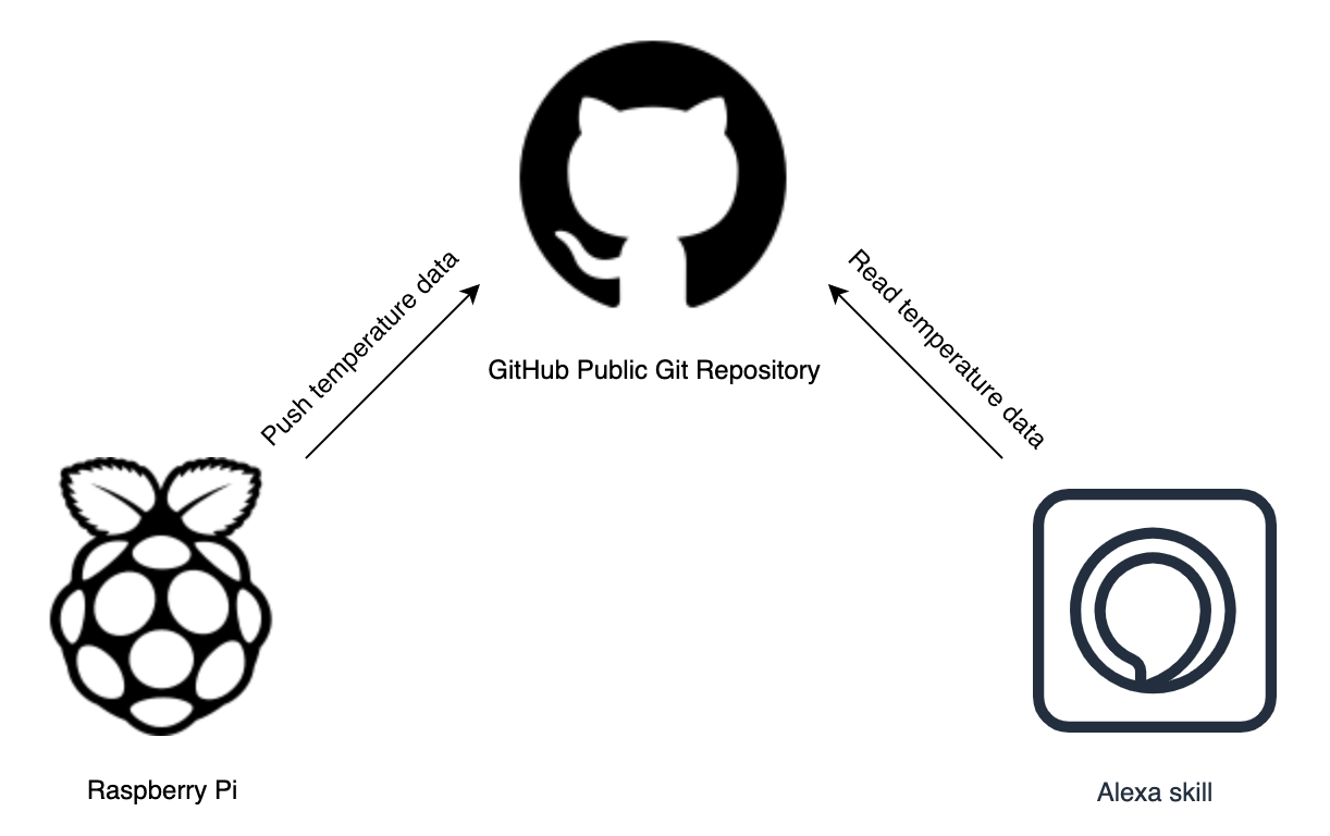 Git Commit Hash Number Theory. Exploring the rarity of git commit… | by Jonathan Finch | Medium