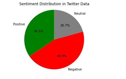 Sentiment Analysis using NLP in Python: A Practical Guide with NLTK ...