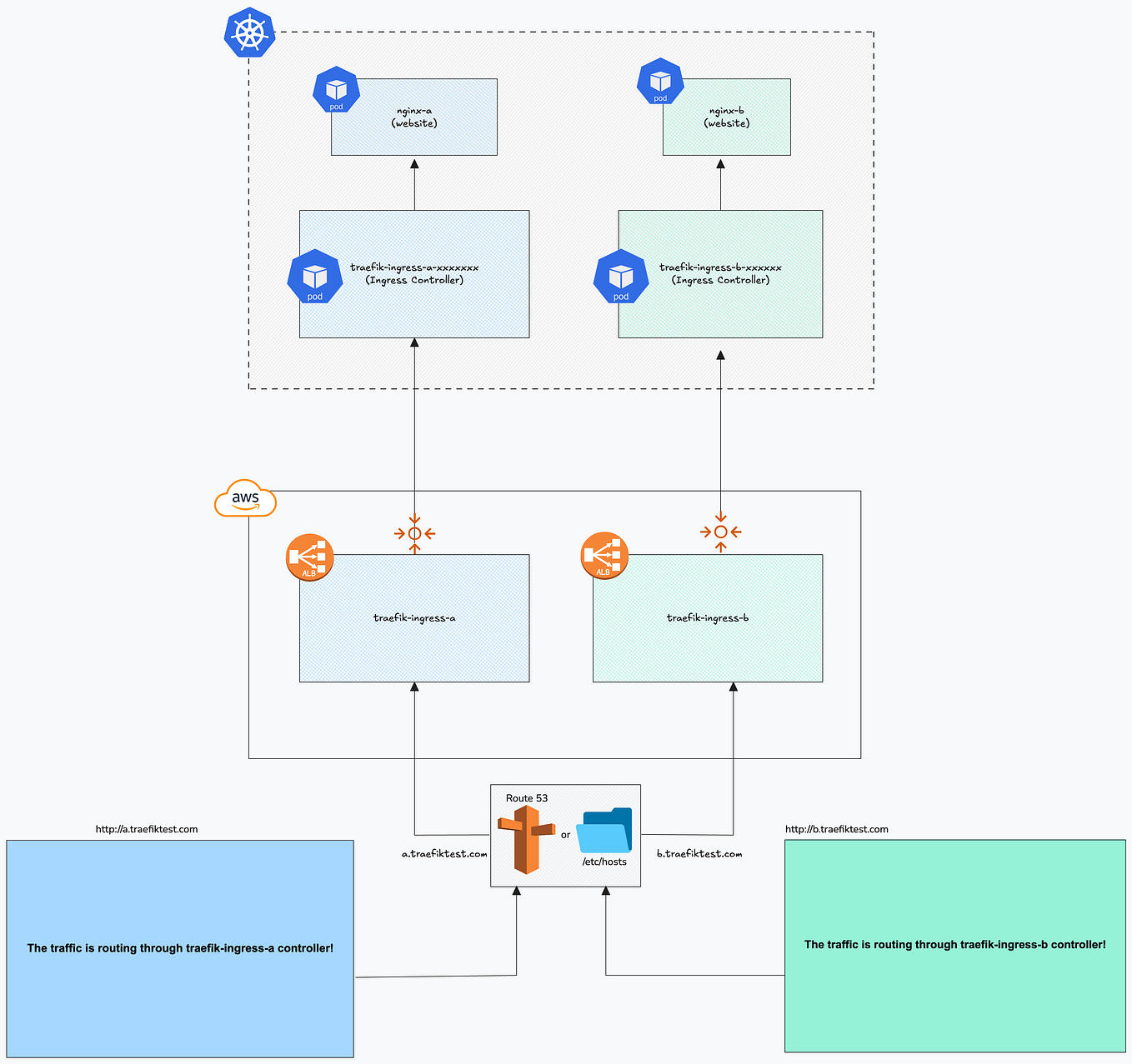 Cert Manager Kubernetes Eks Setup By Bhupender Singh Rawat Medium