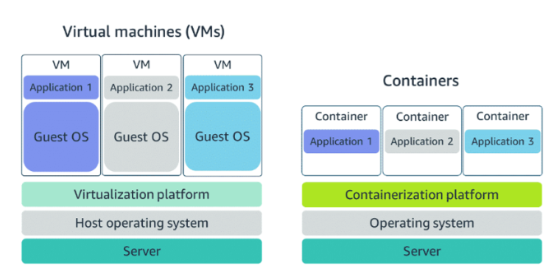 SentinelOne Security Operations Center User Guideline (S1) | by Ata Erdemir | Medium