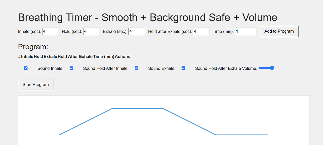 Codeigniter 4 sessions from database usage | by Roman Losev | Medium