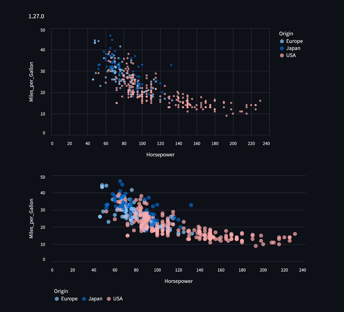 Streamlit 1.26.0 brings Status to show process of your app | by ...
