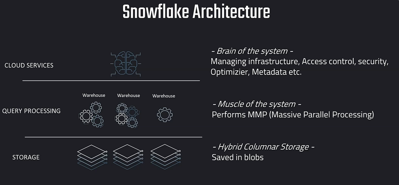 Handling Incremental Data Loads in Azure Data Factory (ADF): A Comprehensive Guide | by Amar V ...