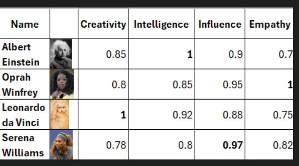 Azure App Insight Tables and KQL. Flow | by Tech Ckumar | Medium