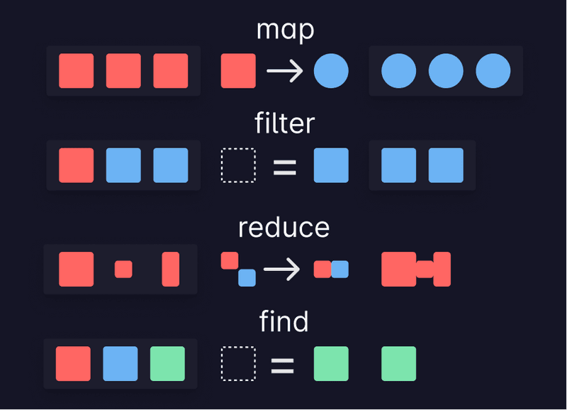 How to Build a Simple Facial Recognition Project in Python | by Oli ...