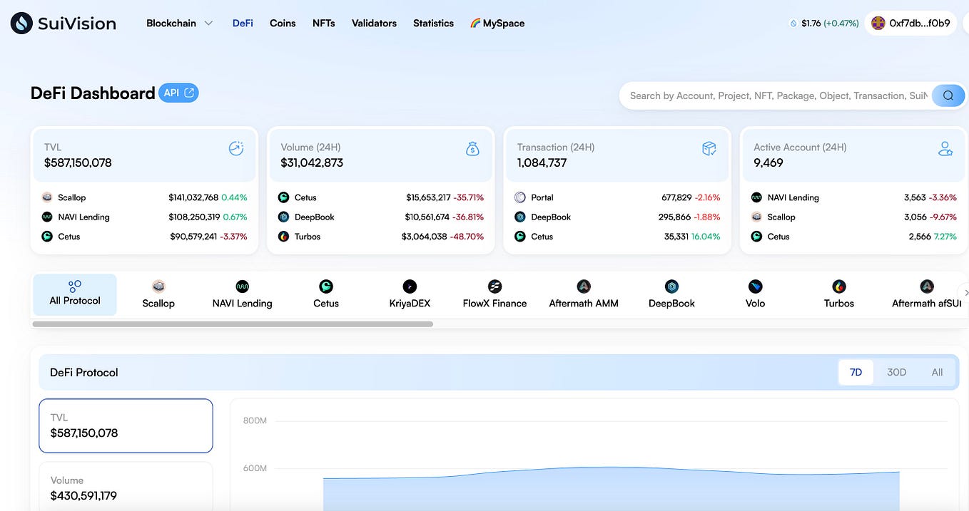 Introduction to SuiVision, the Premier Explorer on Sui Network | by BlockVision | Medium