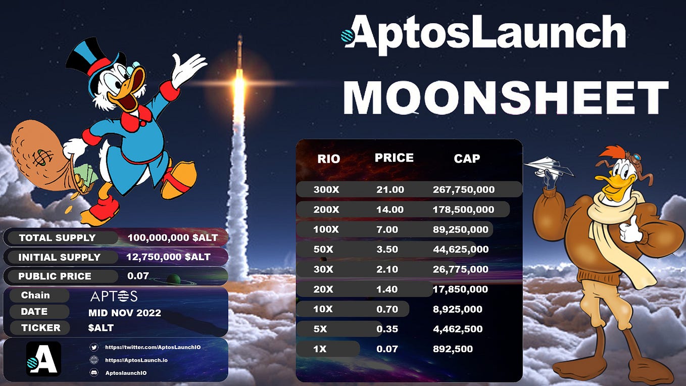 soon to moon.. - Swap Tech - Medium
