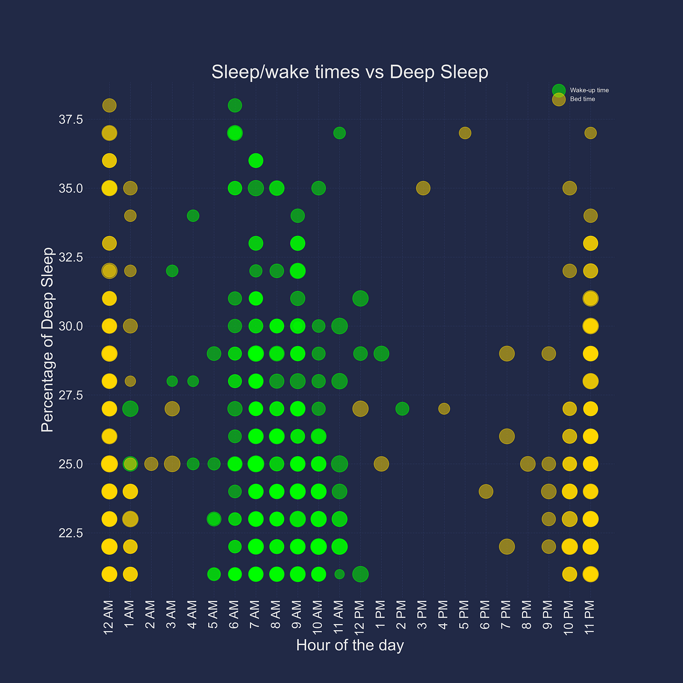 Data Project [Part 1]: Sleep Analysis | by David Robertson | Medium