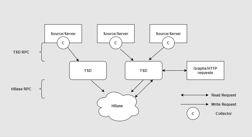 Apache Spark Memory Management. This blog describes the concepts behind ...