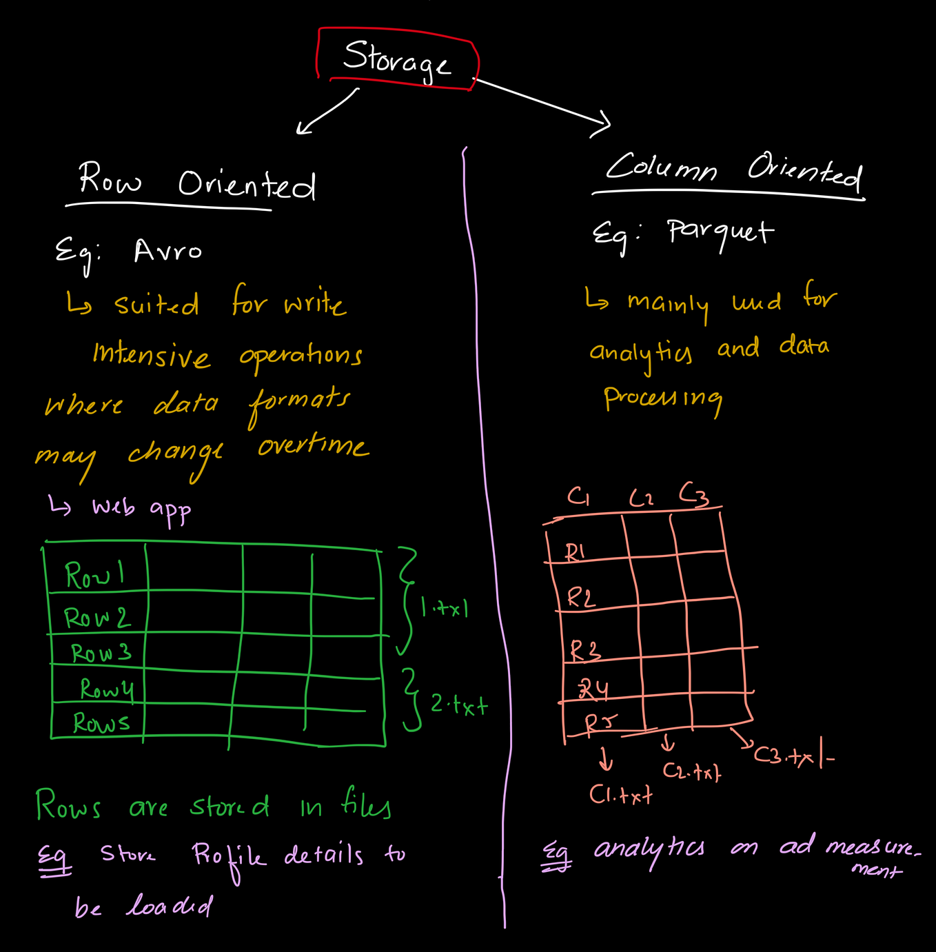 System Design: Design Leetcode. Ever wondered what it takes to build a… | by Trisha | Women in ...