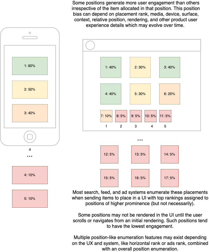 Embedding-Based Retrieval: Our Journey and Learnings around Semantic Search at Faire | by Jason ...