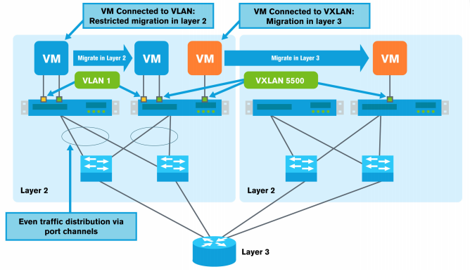 Virtual Networks - Jung-En Wu - Medium