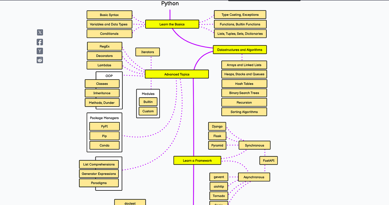 How can backlogs costs you as a Engineering student? | The Better Life