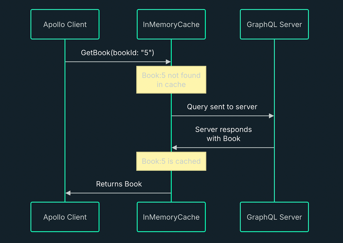 Row grouping when you have cell renderer — AG Grid with React and Typescript | by Backspace ...