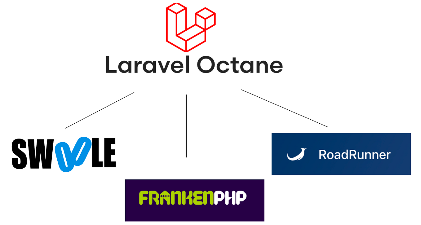 Create Beautiful Admin Panel in Laravel | by Ján Timoranský | BRACKETS