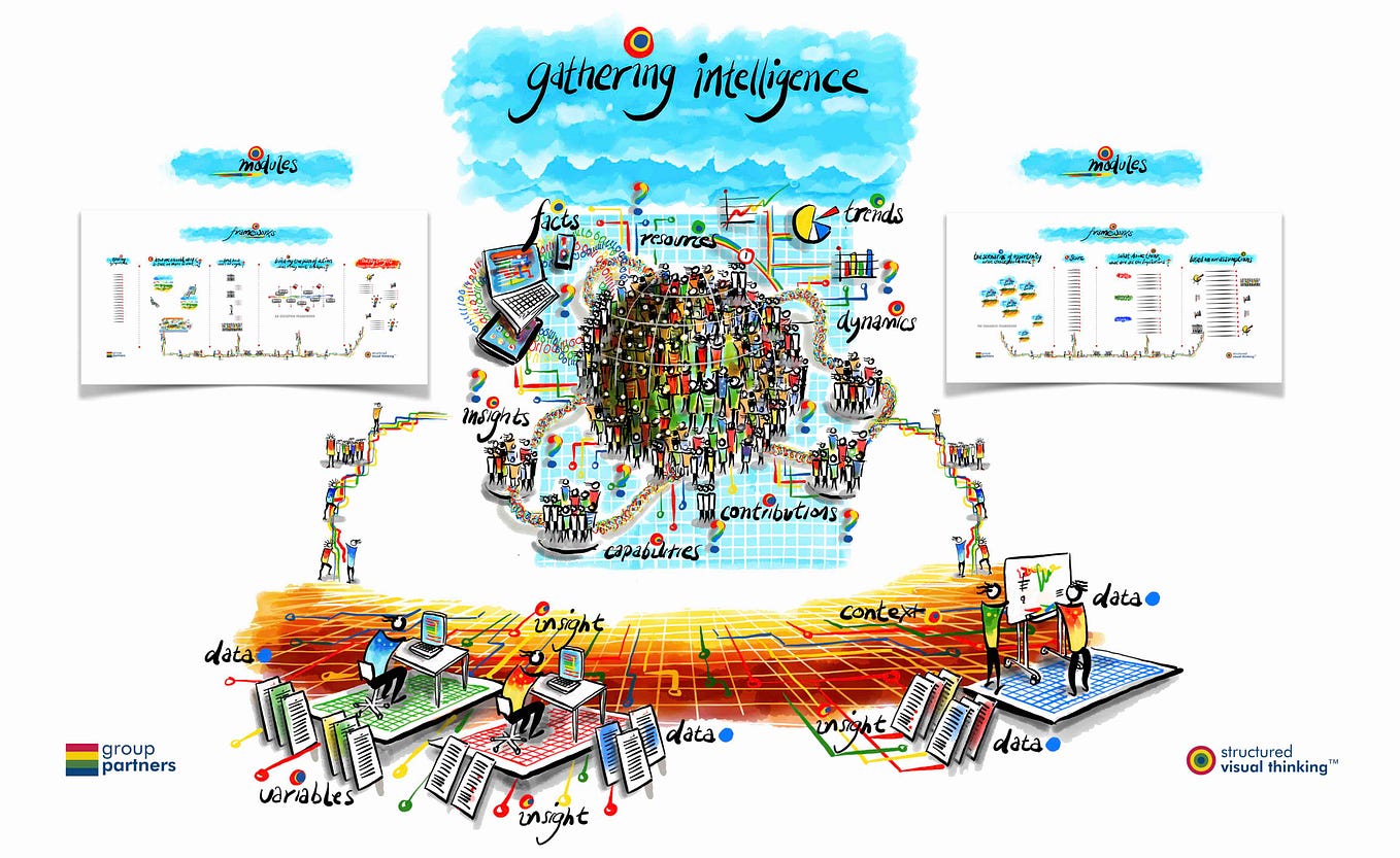 Understanding Global Goal 8. Visual Frameworks Are Powerful Things ...