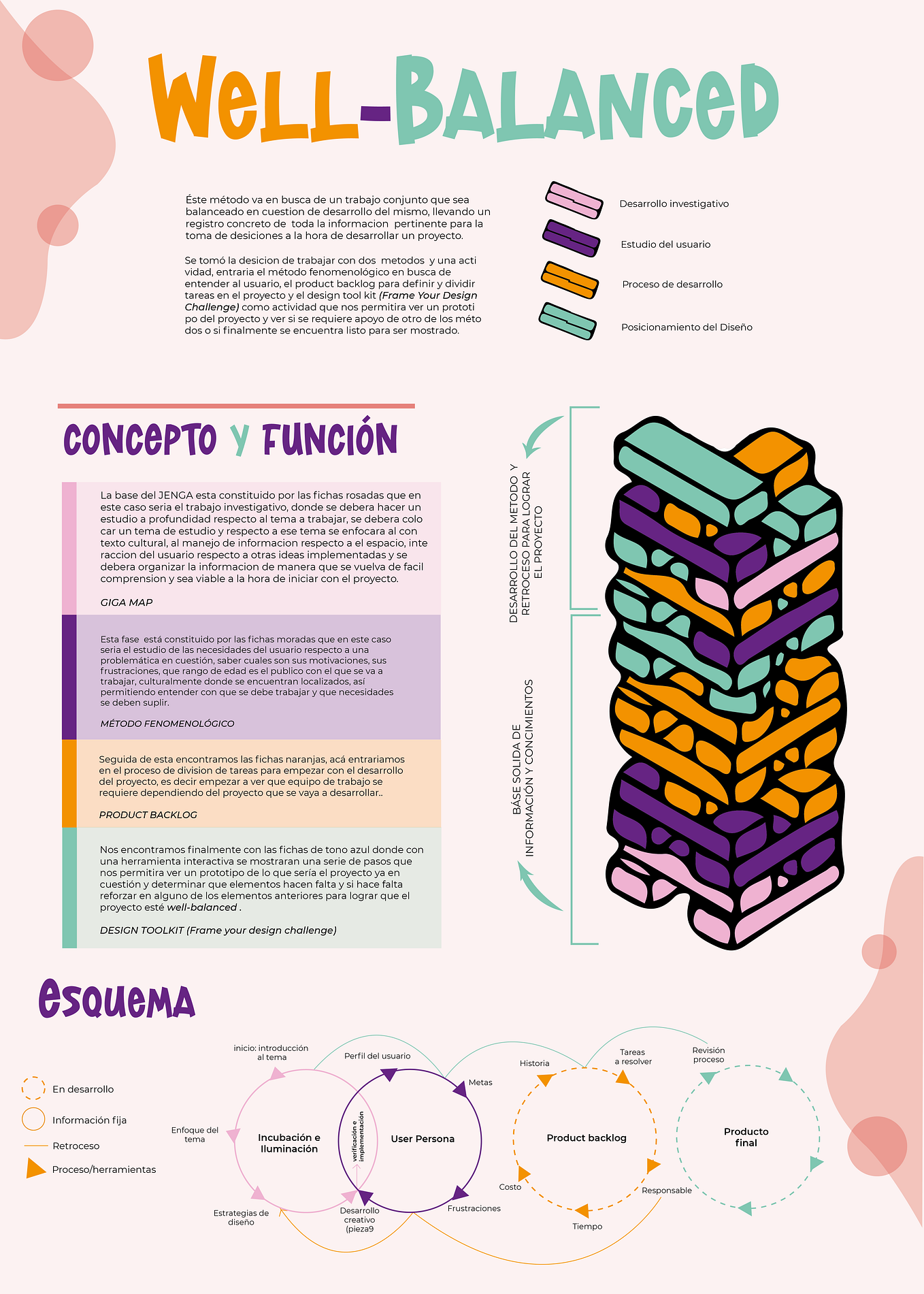 Orientación Racionalista. 25 enero 2021 | by Laura Montaña | Medium