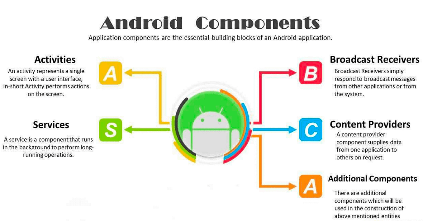 Parcelable ve Serializable Nedir ? — Android | by Enes | Sep, 2024 | Medium
