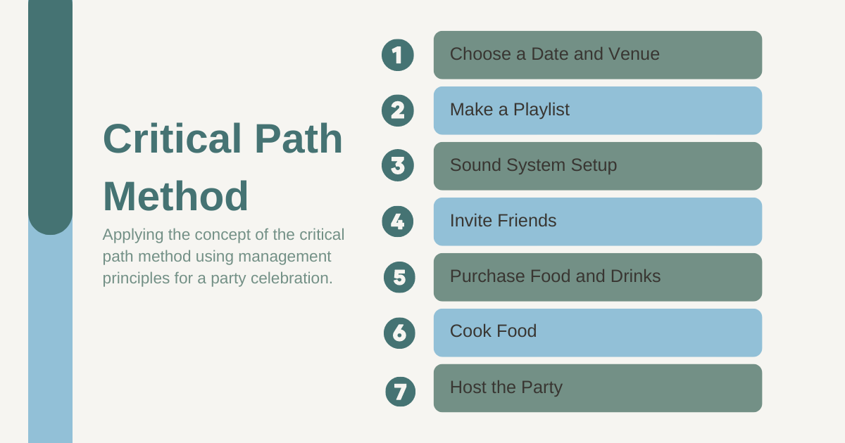 Neuroarchitecture and Project Management | by Saurabh Chhabra | Medium