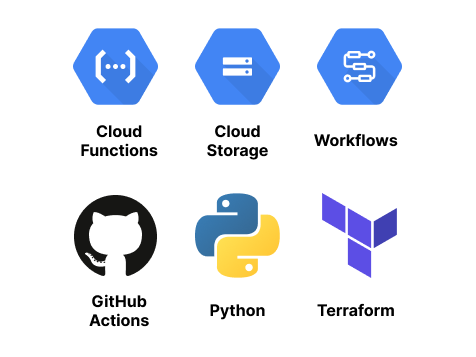 GCS to BigQuery Pipeline via Different GCP Services | by Amandeep ...