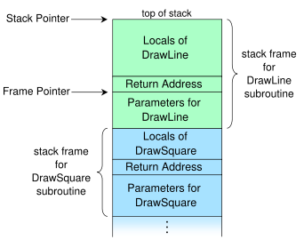 Basic buffer overflow on 64-bit architecture | by null byte | Medium