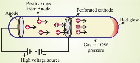Tension in a String: Detailed Notes | by Mazhar Hassan | Medium