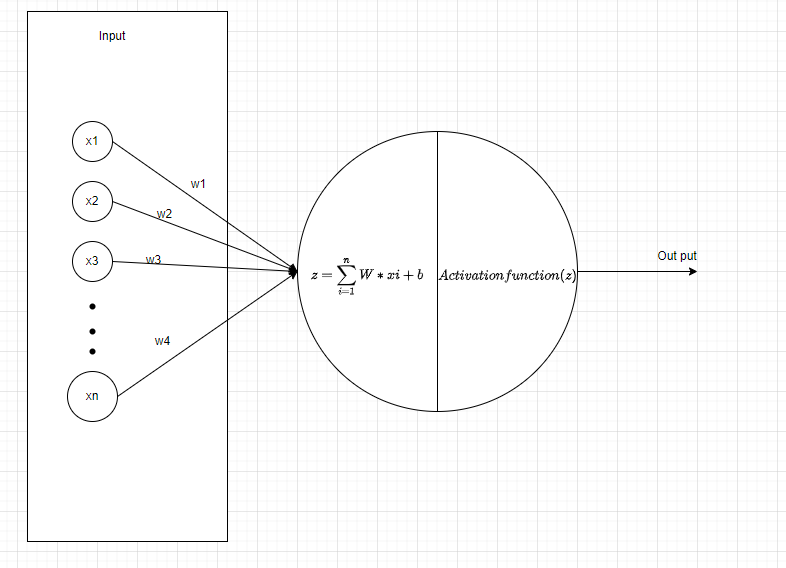Basic Intensity Transformation Functions and example with openCV | by NguyenKhanhSon | Medium