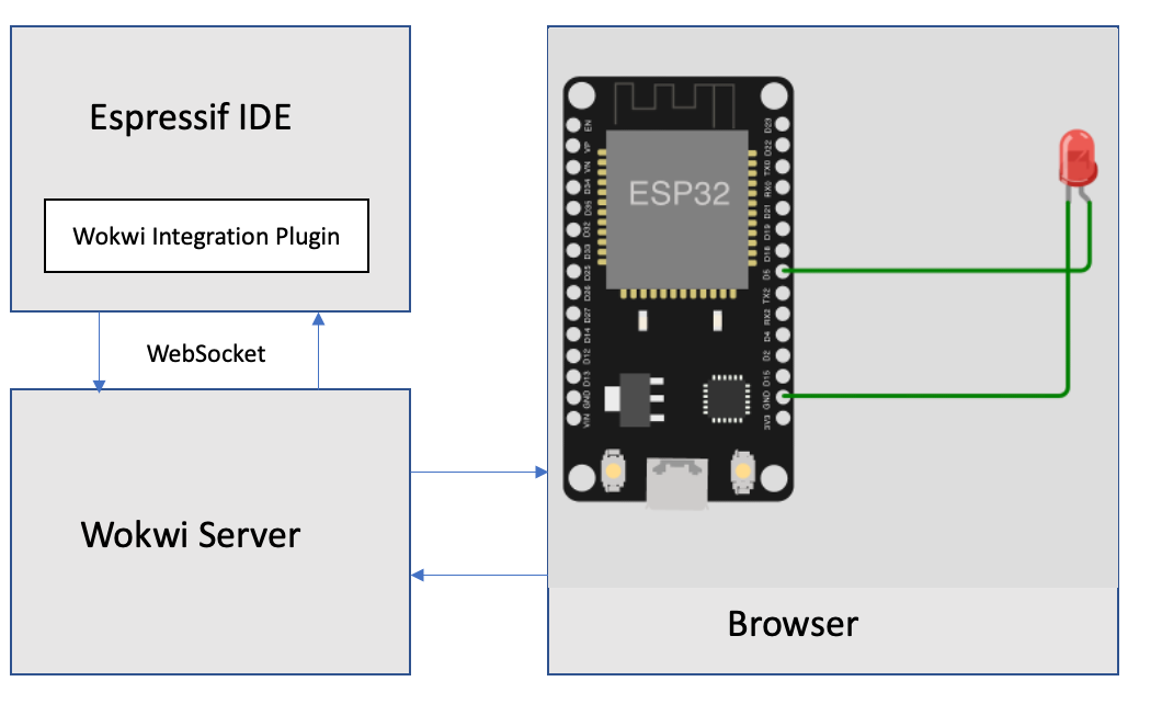 Learn How To Configure Gdb Openocd Debugging In Eclipse By Kondal Kolipaka Medium