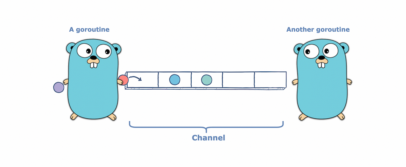 ServeMux behavior Part1. Hey Go developers, have you ever… | by Arsham Roshannejad | Medium