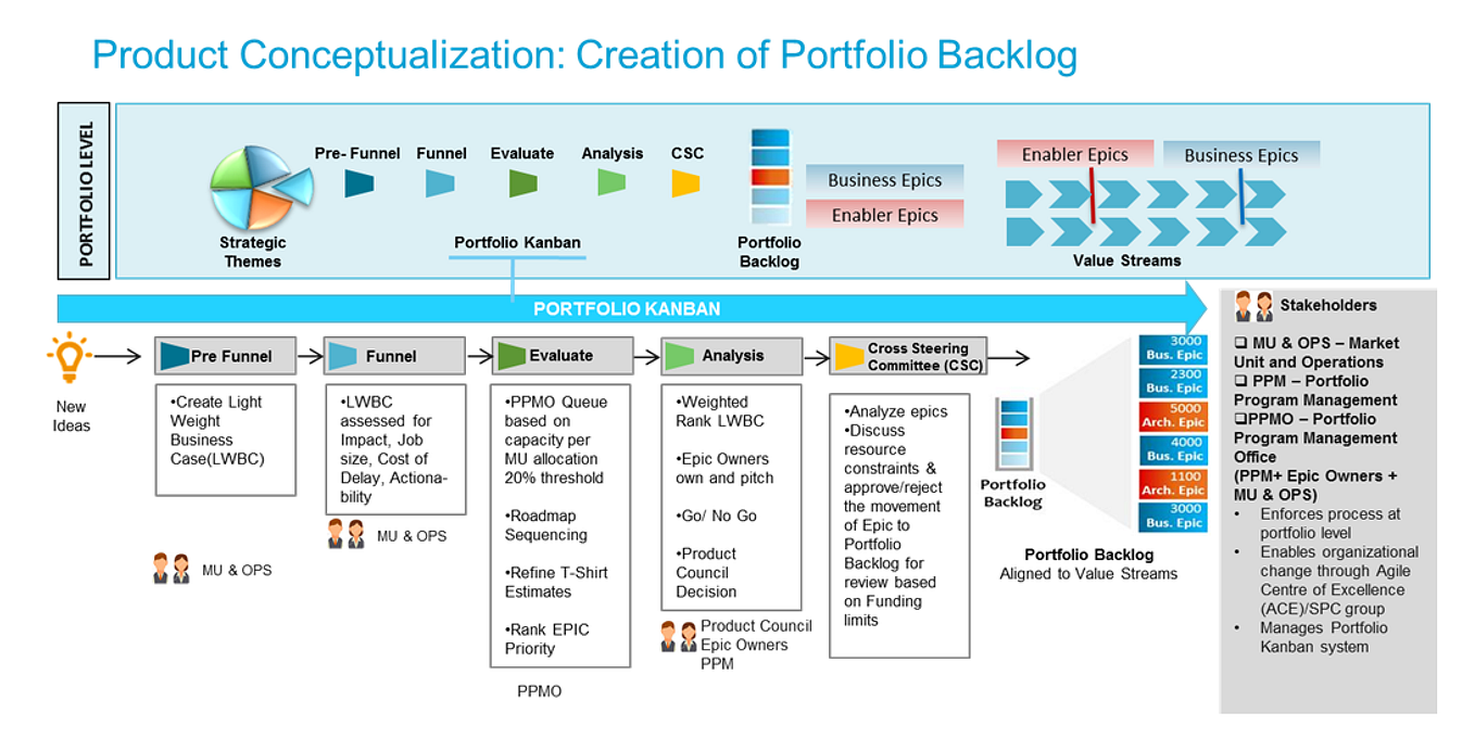 MiFID II Overview and Transaction Reporting — Part II | by Shrikant ...