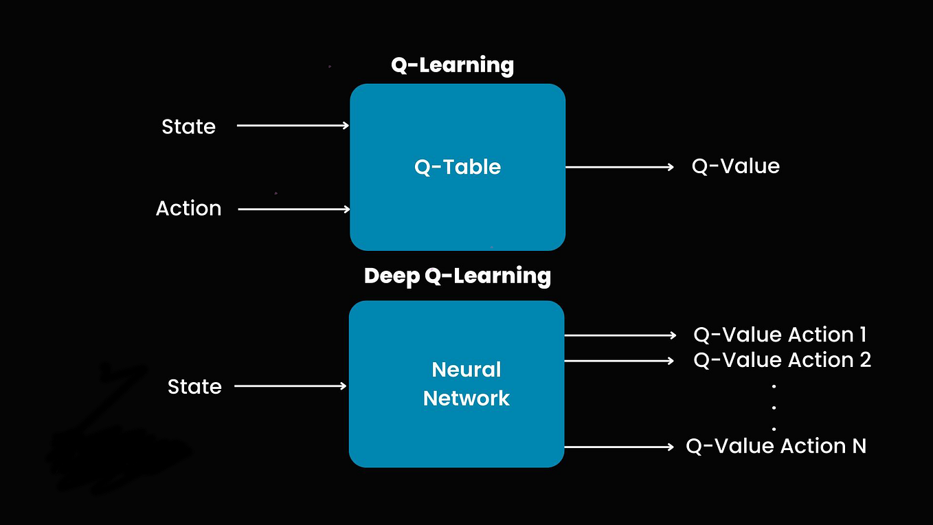 Fundamentals of Reinforcement Learning — A short recap | by Lokaram T | Mar, 2024 | Medium
