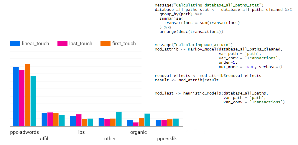 How to make tables in Figma — finally well | by Klára Scholleová ...