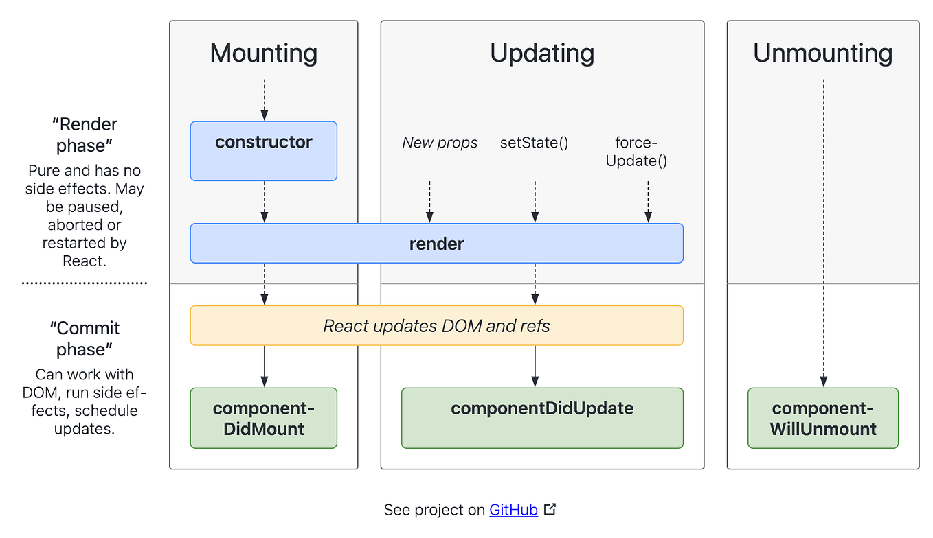 When to Use Context API vs Redux in Your Next Project | by Ellie Park ...