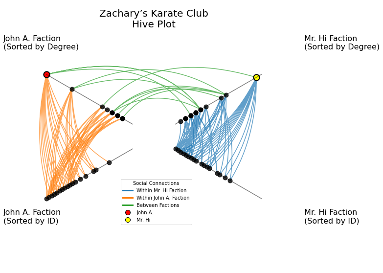 Persistent Homology: A Non-Mathy Introduction with Examples | by Gary Koplik | TDS Archive | Medium