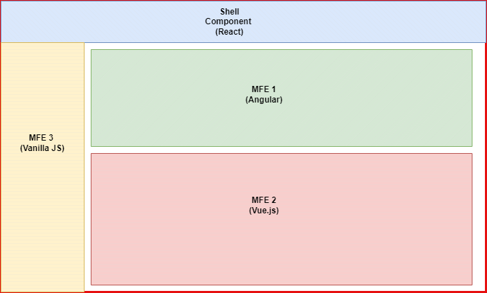 Apollo Server Setup For Using Graphql In Nodejs Typescript By Vishal Singh Oct 2024 Medium 5579