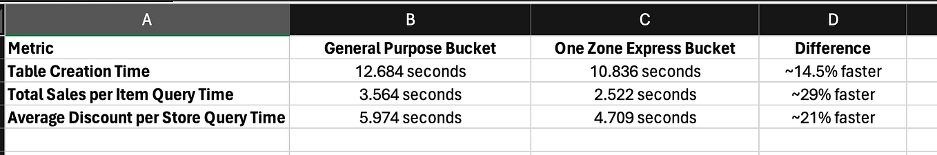 How to Set Up Trino with Hive for Querying Delta Lake Data on MinIO S3 ...